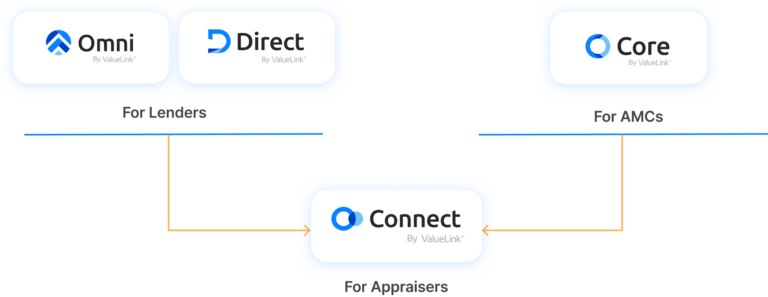 ValueLink Connect: Real Estate Appraisal Management Software